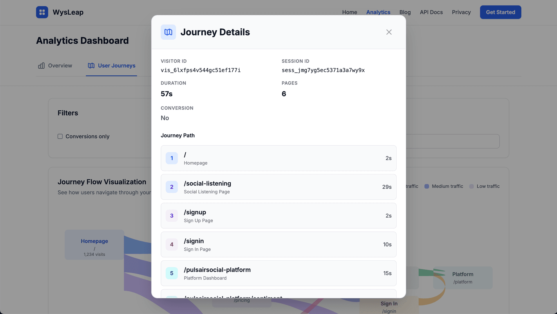 WysLeap - Advanced Visitor Identification